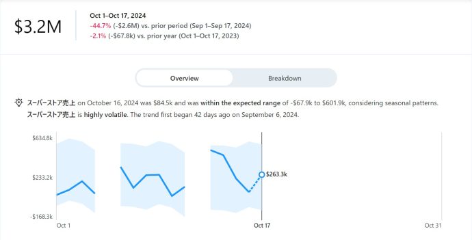 Tableau PlusでAIによる自動分析が可能に！その進化した機能を解説 - セールスマーケティングサービス｜パーソルビジネスプロセスデザイン